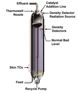 LC-FINING / LC-MAX - Chevron Lummus Global